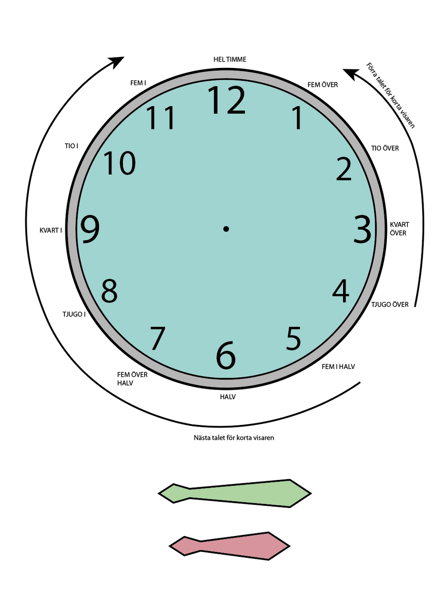 Klocka att skriva ut – So Sew Me